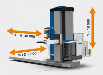 Horizontal boring machines ŠMT HCW 2000-4000 series